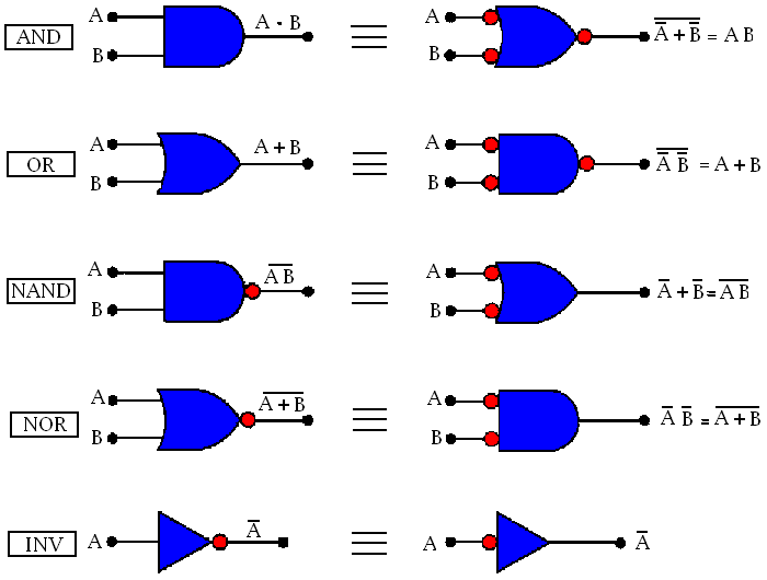 electrosantacho: COMPUERTAS LOGICAS